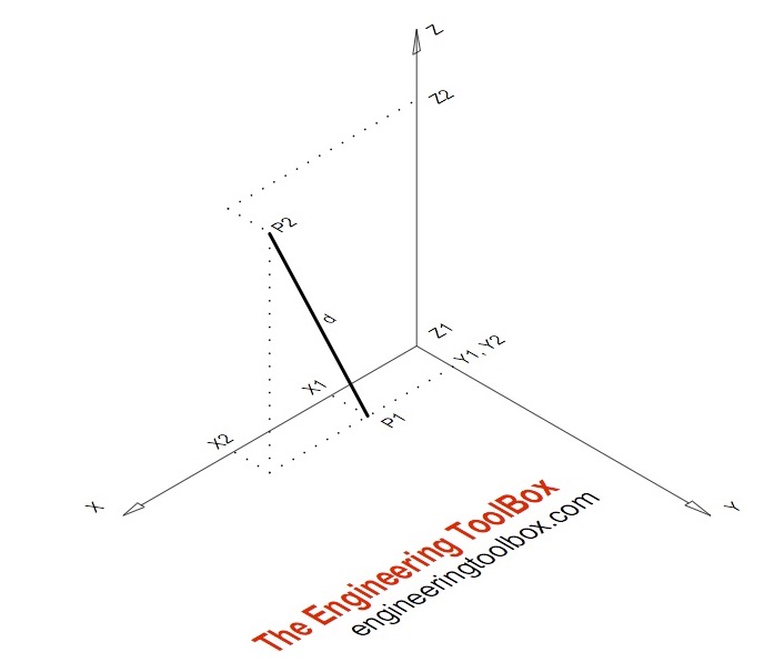 Distance Between 3D Points