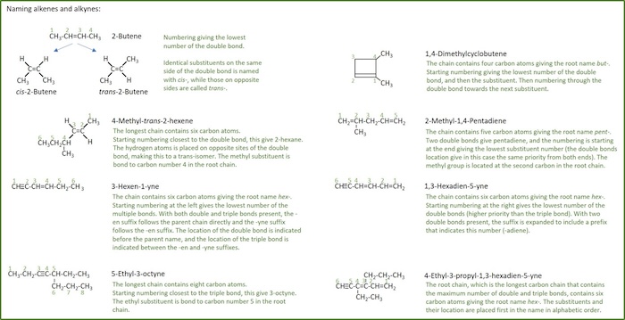 Naming Alkenes Worksheet With Answers