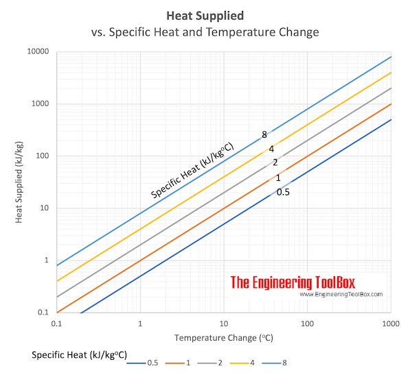 Specific Heat Capacity Specific Heat Capacity