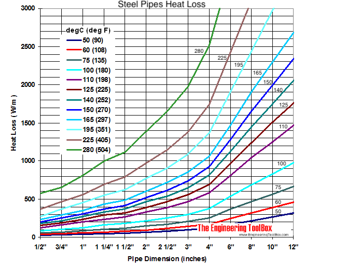 Home Heat Loss Equation Homemade Ftempo Home Heat Loss Equation Homemade Ftempo