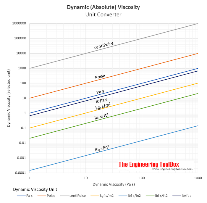 Water Dynamic Viscosity Guysdarelo Water Dynamic Viscosity Guysdarelo